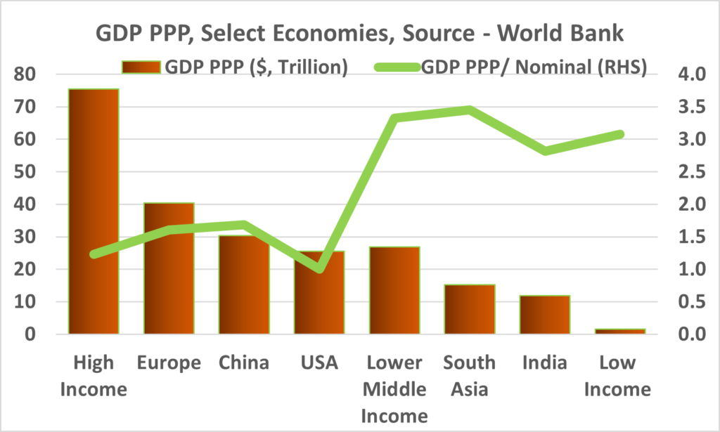 Purchasing Power Parity (PPP) - An Overview - Indian Economy & Business ...